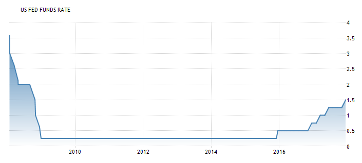 Understanding Quantitative Easing and Tapering